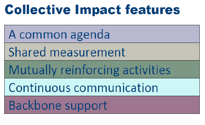 Collective Impact Network: 2019-20 - PAN