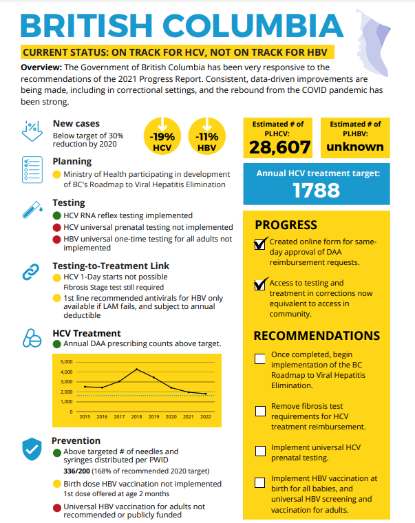 Canadian Viral Hepatitis Elimination Day 2023 - PAN