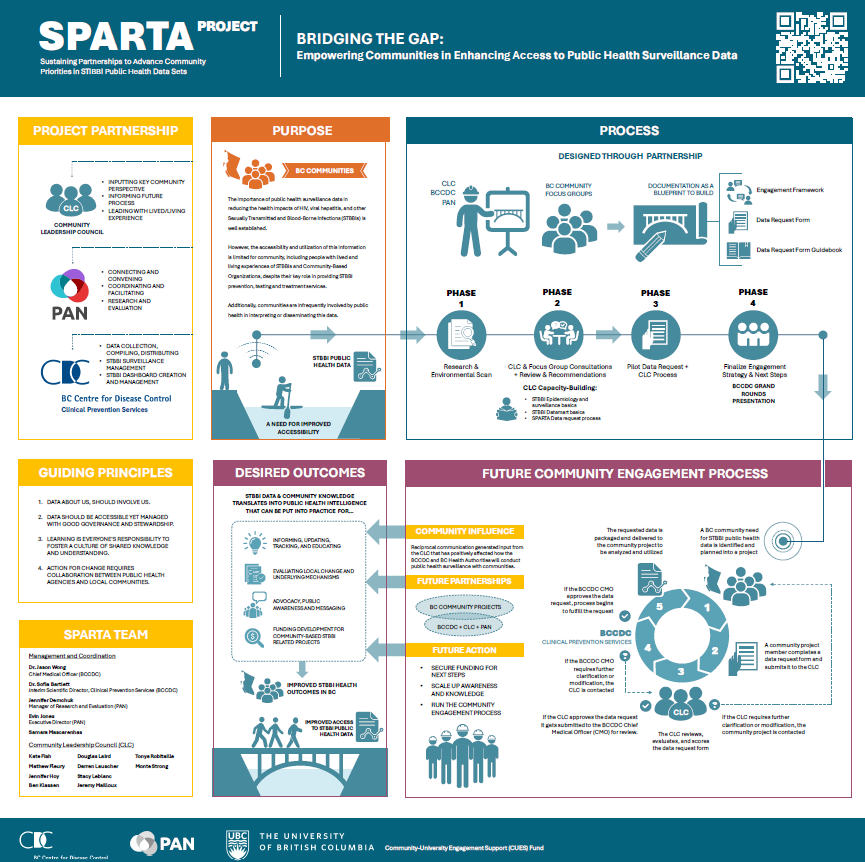 SPARTA Project: Sustaining Partnerships to Advance Community PrioRities ...